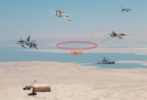 LifeRing Interfaces – AGIS, Inc.