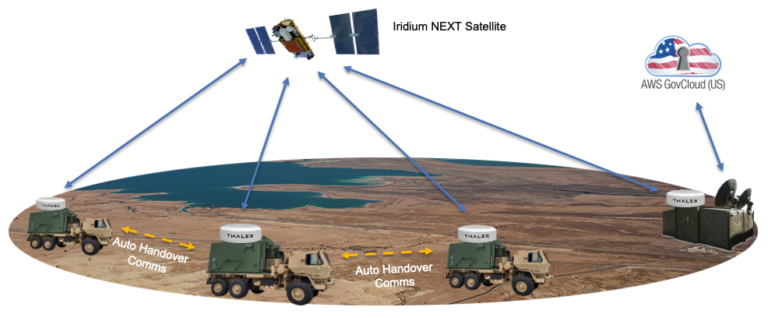 MDDL Messages permit CPI2 Satellite Use with Auto Handover Comms – AGIS ...